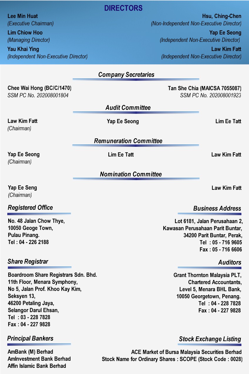 SCOPE :- Investor Relation.