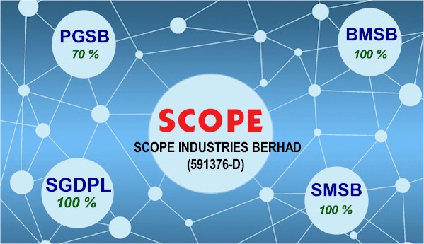 SCOPE :- Investor Relation.